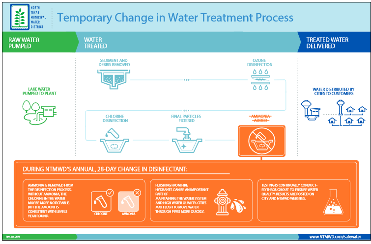 NTMWD: Annual Water System Maintenance Planned March 6 - April 3 : r ...